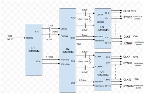 Sysref Output Of Hmc7044 And Hmc7043 Qanda Clock And Timing Engineerzone
