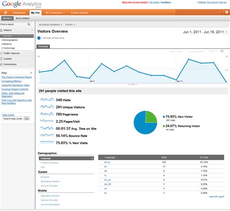 Getting Started With Google Analytics Small Business Shift