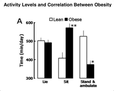 7 Graphs That Prove Calories Count