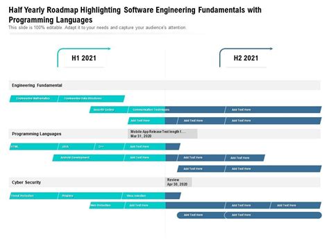 Roadmap For Success In Software Engineering Comprehensive Roadmap For Software Engineers Skills