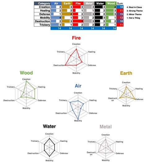 Pathfinder Classes Chart