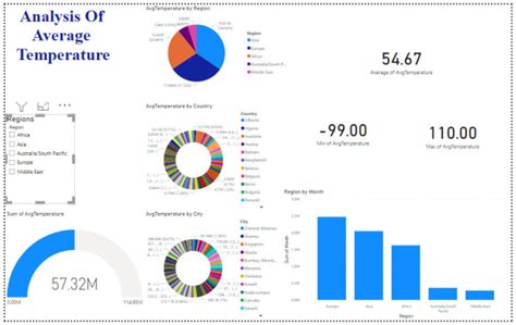Create Professional And Insightful Power Bi Report And Dashboard By Harisshehzad Fiverr
