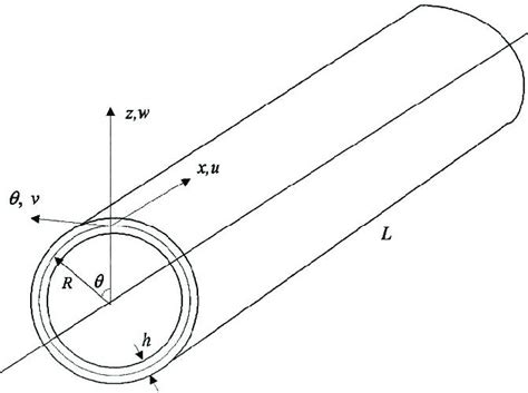 laminated composite cylindrical shell download scientific diagram