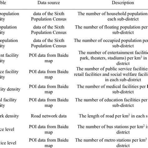 Estimation Results For Linear Regression Model Download Table