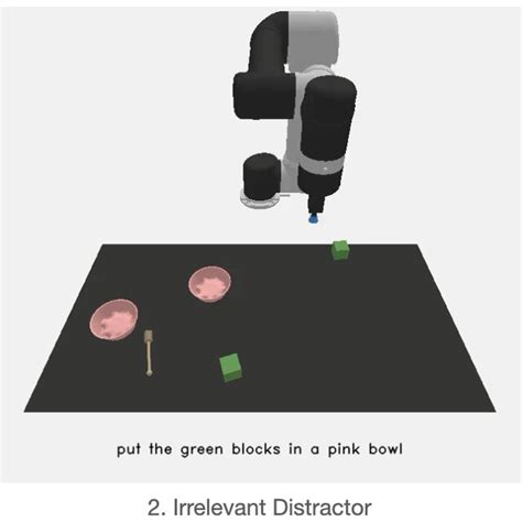 an instance of each manipulation task variant 1 baseline 2 neutral
