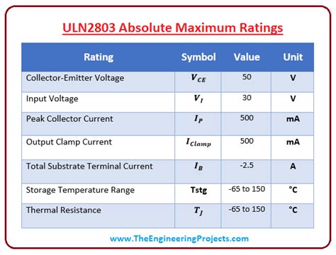 Introduction To Uln2803 The Engineering Projects