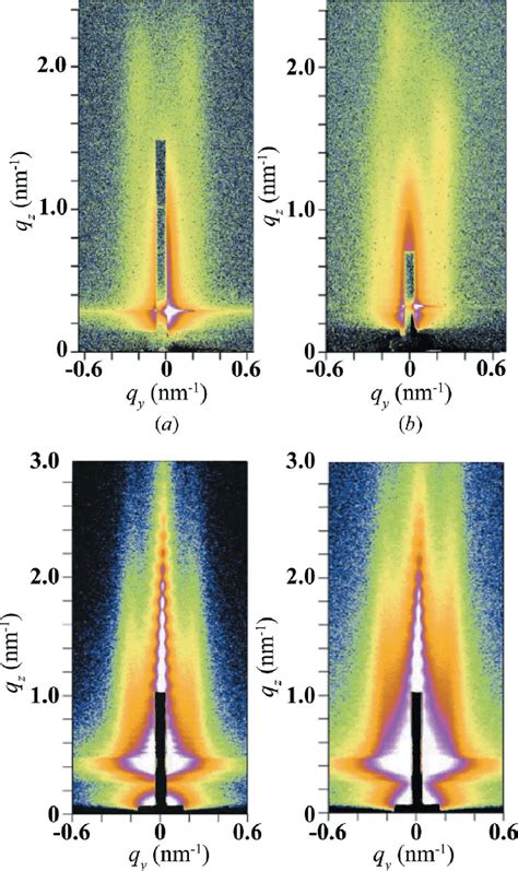 Gisaxs Patterns Of Si Capped Ge Nanodots In Sx And Hx Regions A Download Scientific
