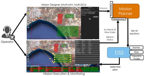 Extending QGroundControl For Automated Mission Planning Of UAVs
