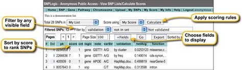Filtering And Ranking SNP Lists Using The My SNPs Interface The Main Download Scientific