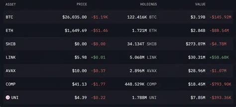 Robinhood Onboards 14 Trillion Shiba Inu In Just 20 Days