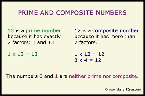 Prime And Composite Numbers