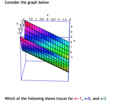 Consider The Graph Below Which Of The Studyx