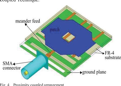 figure 4 from comprehensive analysis of multiband microstrip patch