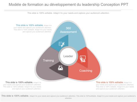Top des modèles PPT de formation en leadership avec exemples et échantillons