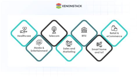 Optimizing Customer Support In Telecommunications With Ai Chatbots