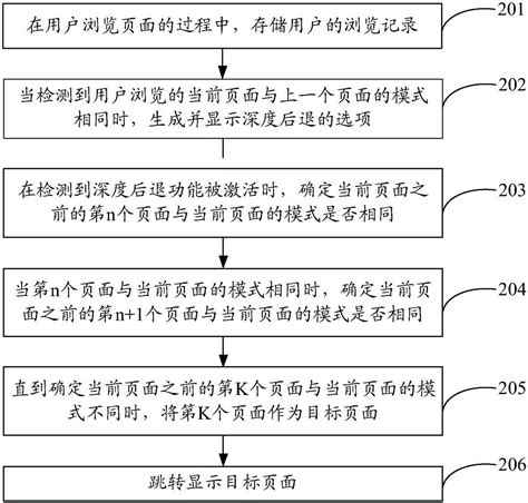 网页跳转方法及装置与流程 2