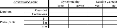 classification of interactions download table