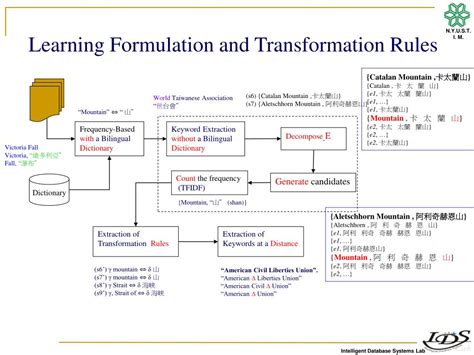 ppt learning formulation and transformation rules for multilingual
