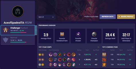 How To Use The Mobalytics Tft Profile Mobalytics