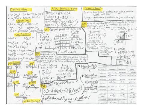 Precalculus Formulas Cheat Sheet