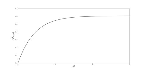 The Photon Number Distribution P N And The Wigner Functiona