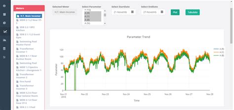 Eplay Iot Data Analytics Cloud Platform Freelancer