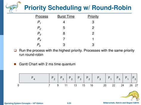 Round Robin Gantt Chart Generator A Visual Reference Of Charts Chart
