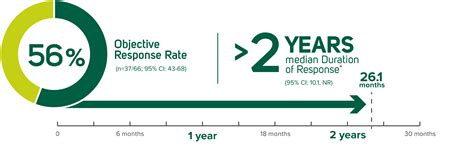 Effective And Durable Results Odomzo® Sonidegib For Oncologists