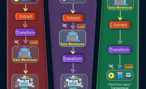 Data Pipeline Management