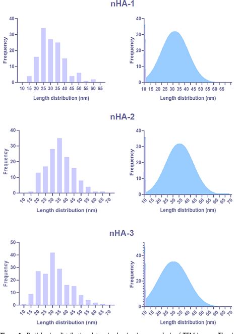 Figure 2 From In Vitro Biocompatibility Assessment Of Nano