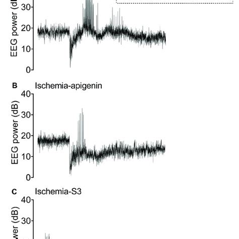 examples of continuous 1 min average eeg power data from fetuses in the