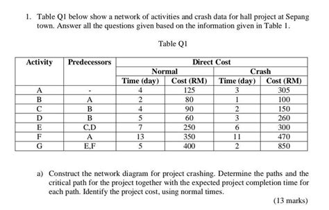 solved 1 table q1 below show a network of activities and crash