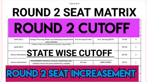 Round 2 Seat Matrix Registration By Mcc L Neet 2024 Seat Matrix L Cutoff Round 2 L Mcc Cutoff