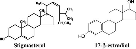 Structural Similarity Between Stigmasterol And 17 β Estradiol Download Scientific Diagram
