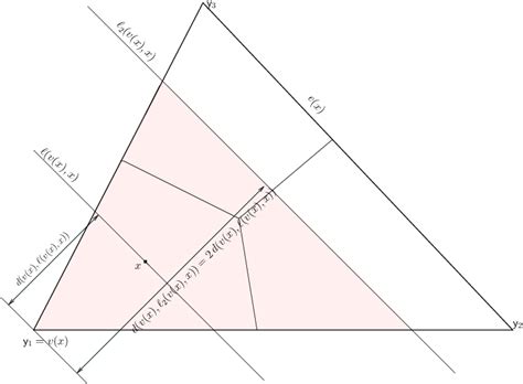 Figure 1 From Relative Edge Density Of The Underlying Graphs Based On
