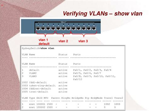 Ppt Definisi Vlan Powerpoint Presentation Free Download Id5755229