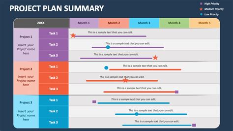 Project Plan Summary Powerpoint Presentation Slides Ppt Template