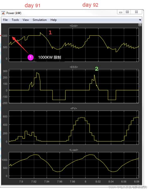 在电网上使用的储能系统模拟 simulink） 51cto博客 电网储能方式