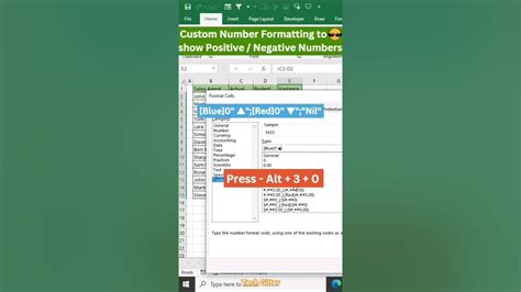 How To Use Excel Custom Number Formatting To Show Positive Negative