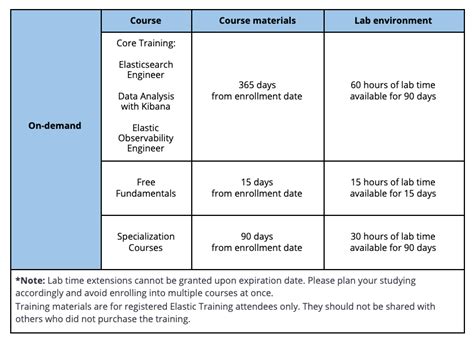 Elastic Training Frequently Asked Questions FAQ Elastic Training