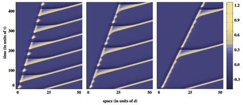 Breathers In Neuronal Networks • Neural Breathers