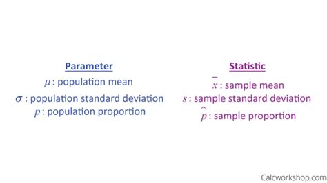 Examples Of Population Parameters In Statistics