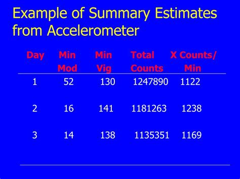 Ppt Validity And Reproducibility Of Physical Activity Questionnaires Powerpoint Presentation