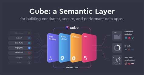 Cube Agentic Analytics Platform Kdnuggets