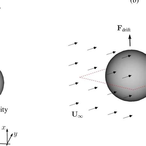Frame A Shows The Body Consisting Of A Sphere And A Planar