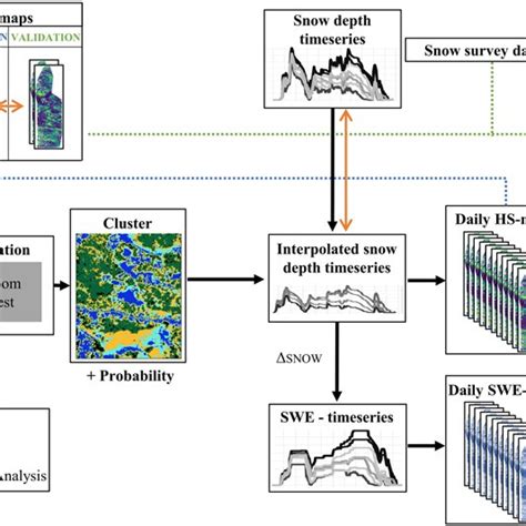 Workflow From Processed Lidar Hs Maps And Hs Time Series To Daily Maps