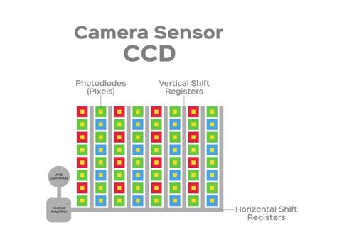Ccd Kamera Over 302 Royalty Free Licensable Stock Vectors And Vector Art Shutterstock
