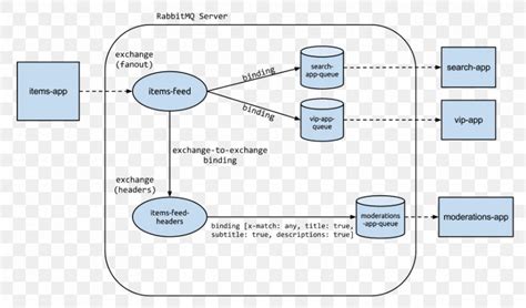 Images Of Advanced Message Queuing Protocol Japaneseclass Jp