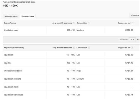 javascript getting keyword suggestions with adwords api stack overflow
