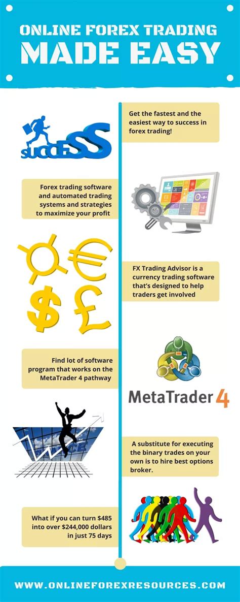 Ppt Forex Trading Strategies Make Forex Easy Powerpoint